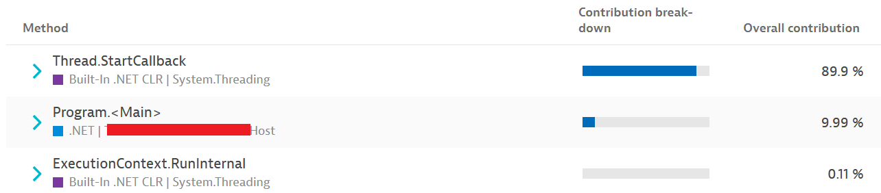 .NET 6 Managed `ThreadPool` / `Thread` performance and reliability degradations · Issue #62967 ...