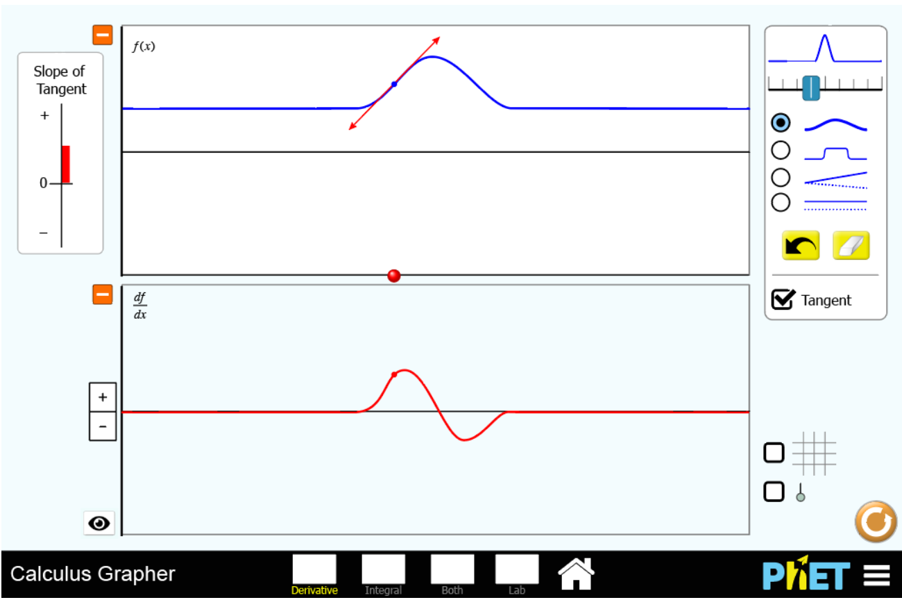 New Feature: Tangent Line on Derivative Screen · Issue #97 · phetsims/calculus-grapher · GitHub