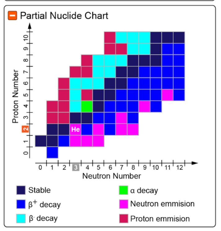 Is it desirable for NucleonNumberLine to own its chartTransform? · Issue #70 · phetsims/build-a ...