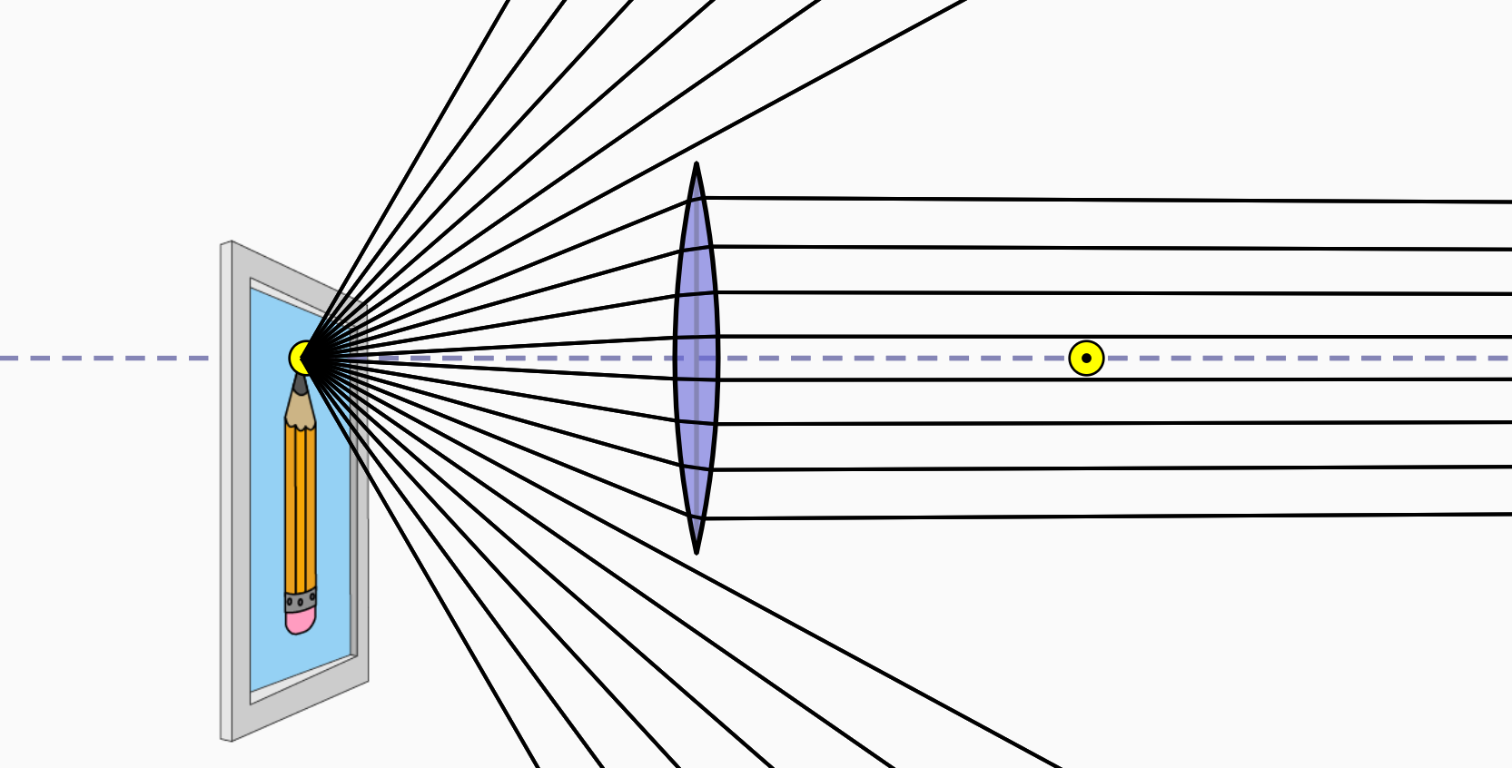 Primary vs secondary focal points, lenses vs mirrors, convex vs concave ...