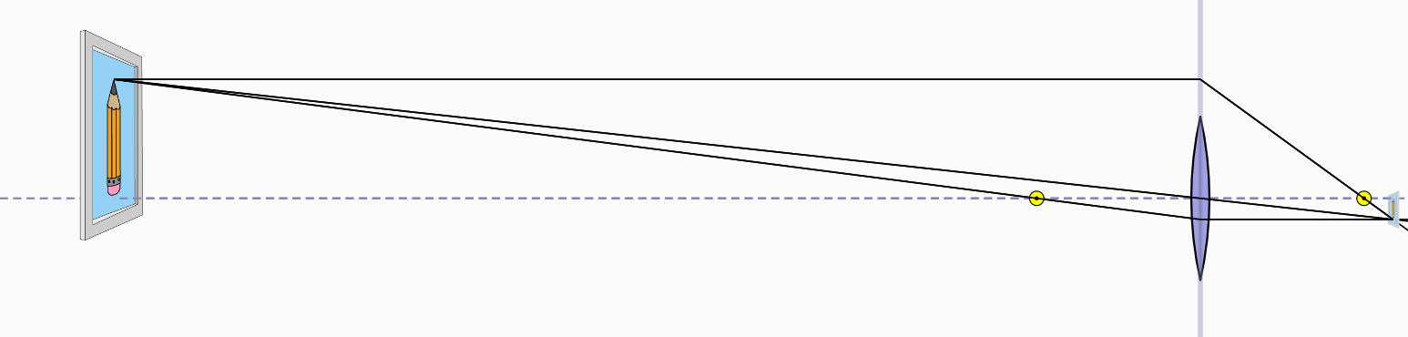 Primary vs secondary focal points, lenses vs mirrors, convex vs concave. · Issue #457 · phetsims ...
