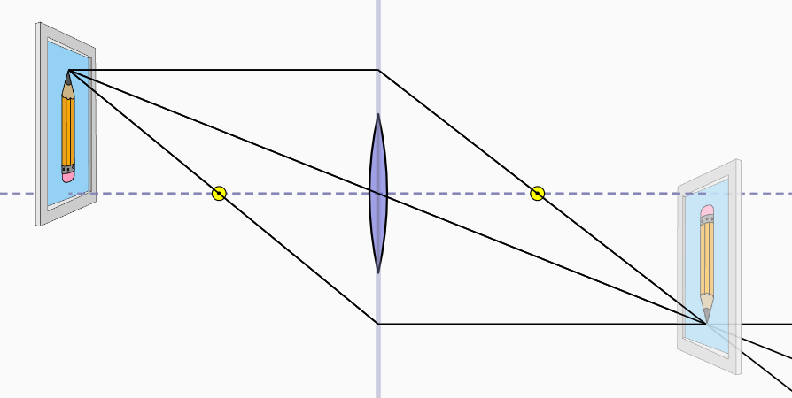 Primary vs secondary focal points, lenses vs mirrors, convex vs concave ...