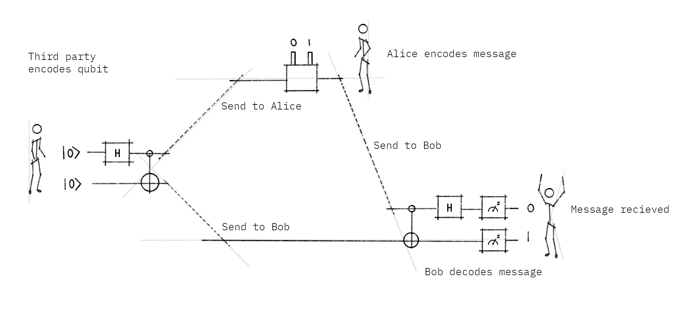 Illustration work with new textbook illustrations · Issue #605 · Qiskit ...