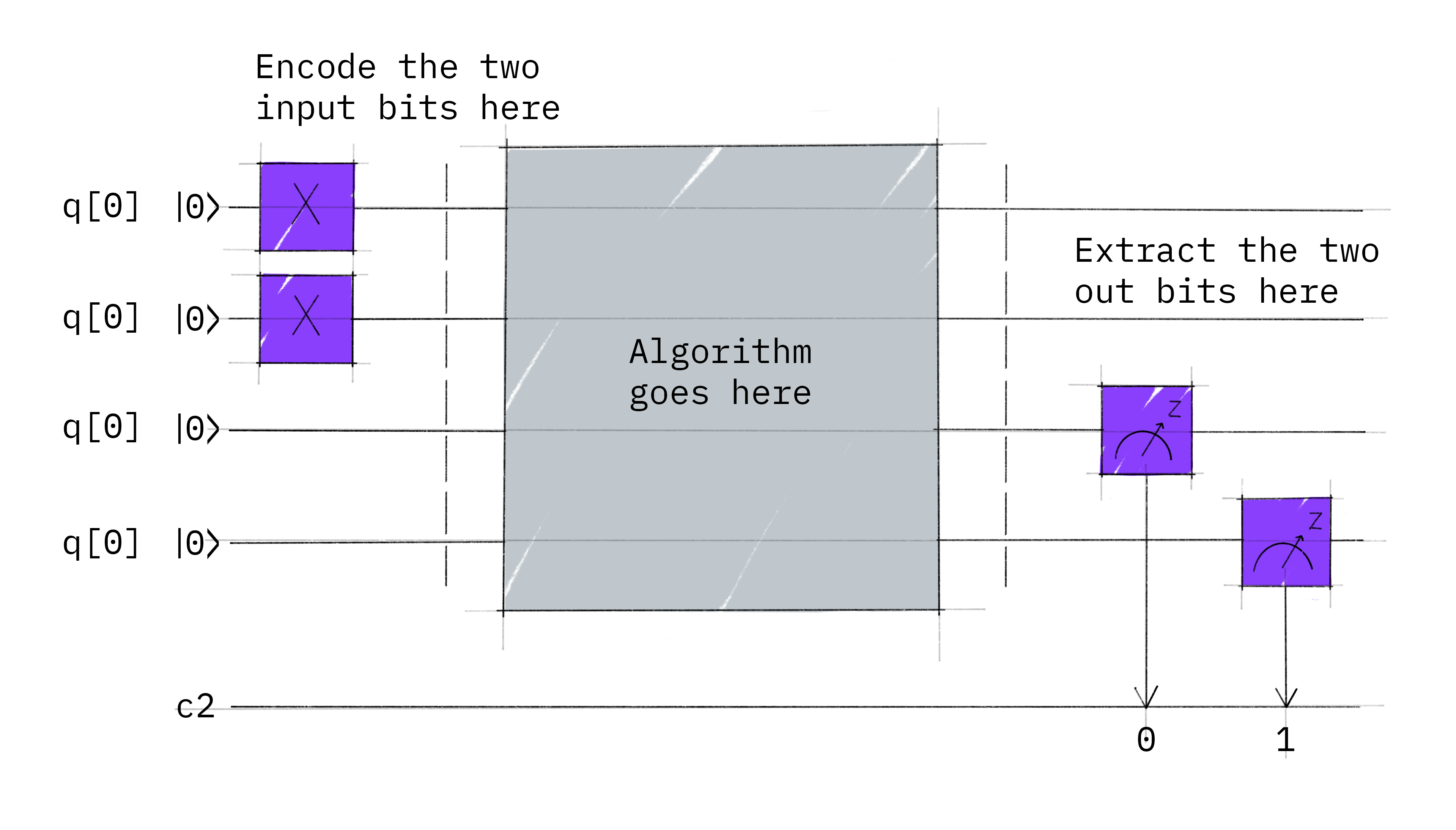 Redraw images for textbook · Issue #809 · Qiskit/qiskit.org · GitHub