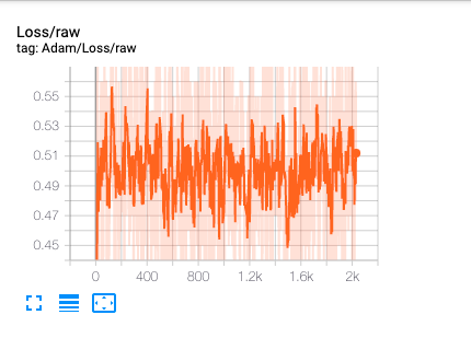 GitHub - onuroksuz/TfLearn: Cat and Dog Detection