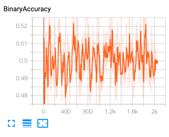 GitHub - onuroksuz/TfLearn: Cat and Dog Detection