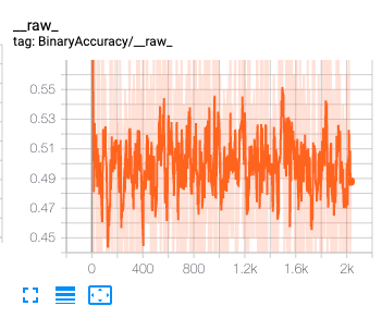 GitHub - onuroksuz/TfLearn: Cat and Dog Detection