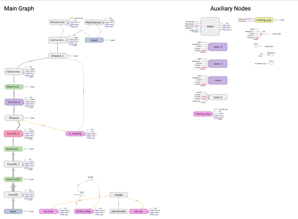 GitHub - onuroksuz/TfLearn: Cat and Dog Detection