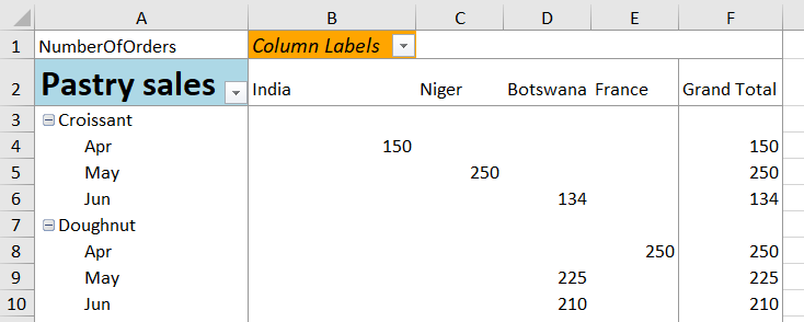 Pivot Table Styles · Closedxmlclosedxml Wiki · Github