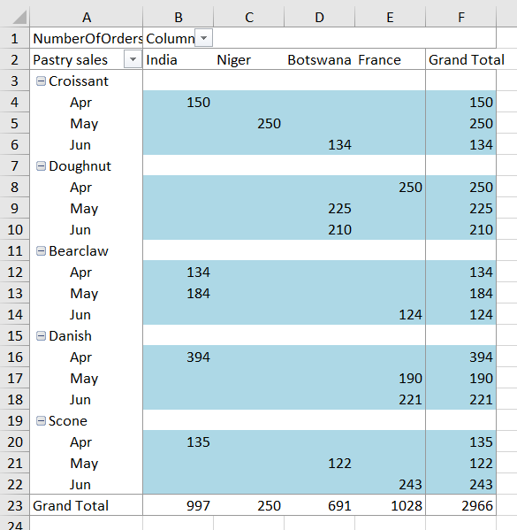 Pivot Table Styles · Closedxmlclosedxml Wiki · Github