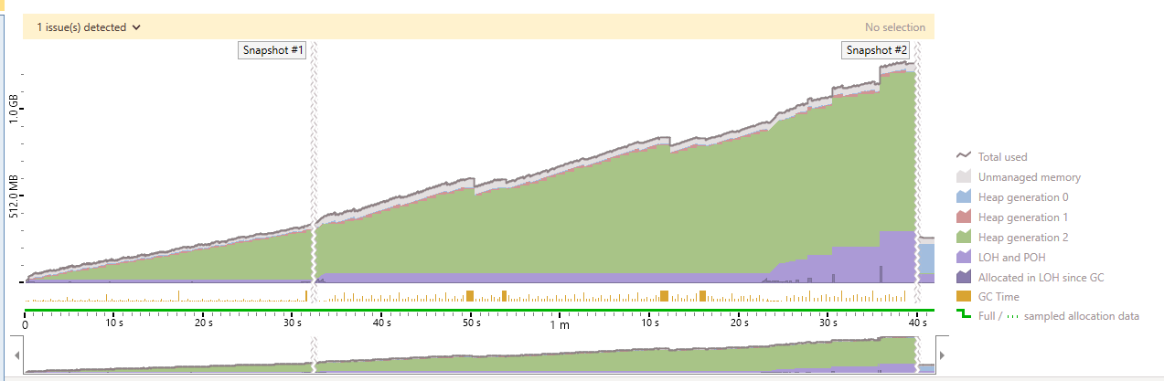 Explore saving without intermediate representation · Issue #1874 · ClosedXML/ClosedXML · GitHub