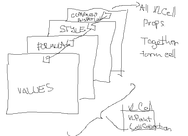 Optimize cell collection data structure · Issue #1969 · ClosedXML/ClosedXML · GitHub