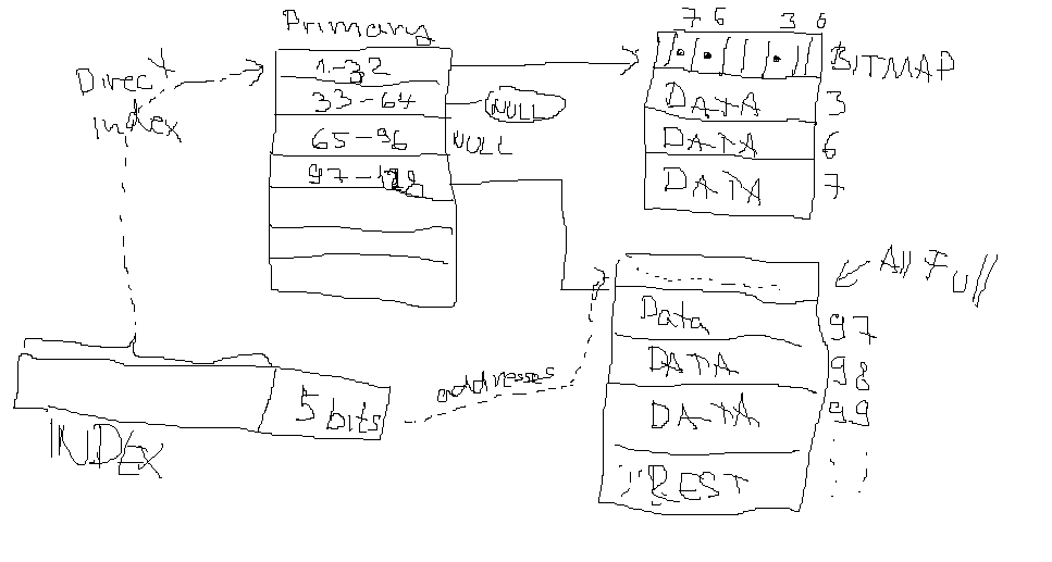 Optimize cell collection data structure · Issue #1969 · ClosedXML/ClosedXML · GitHub