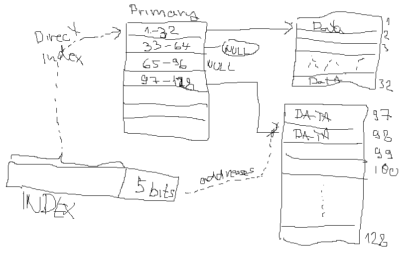 Optimize cell collection data structure · Issue #1969 · ClosedXML/ClosedXML · GitHub