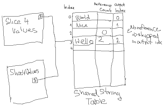 Optimize cell collection data structure · Issue #1969 · ClosedXML/ClosedXML · GitHub