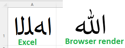 Cell Dimensions · ClosedXML/ClosedXML Wiki · GitHub