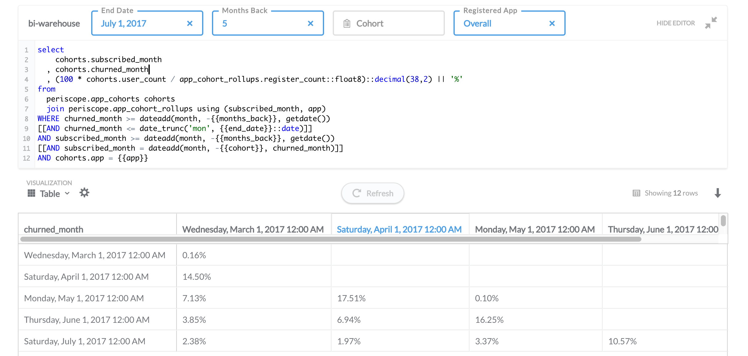 Pivot Table Is Not Consistent And Should Allow For Choice Of Vertical Horizontal Series · Issue