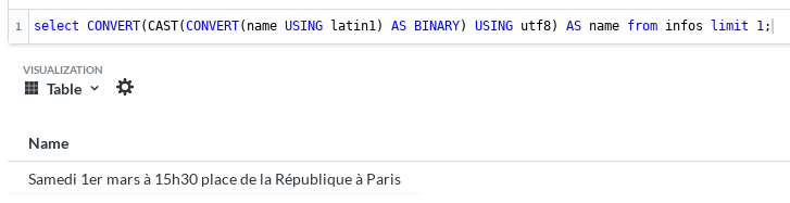 Mysql encoding latin1, jdbc option characterEncoding=latin1 not working ...