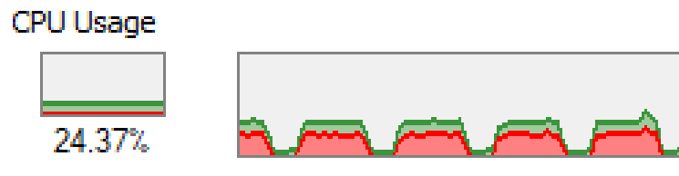 CPU periodic spikes & hang following network/VPN disconnect · Issue ...
