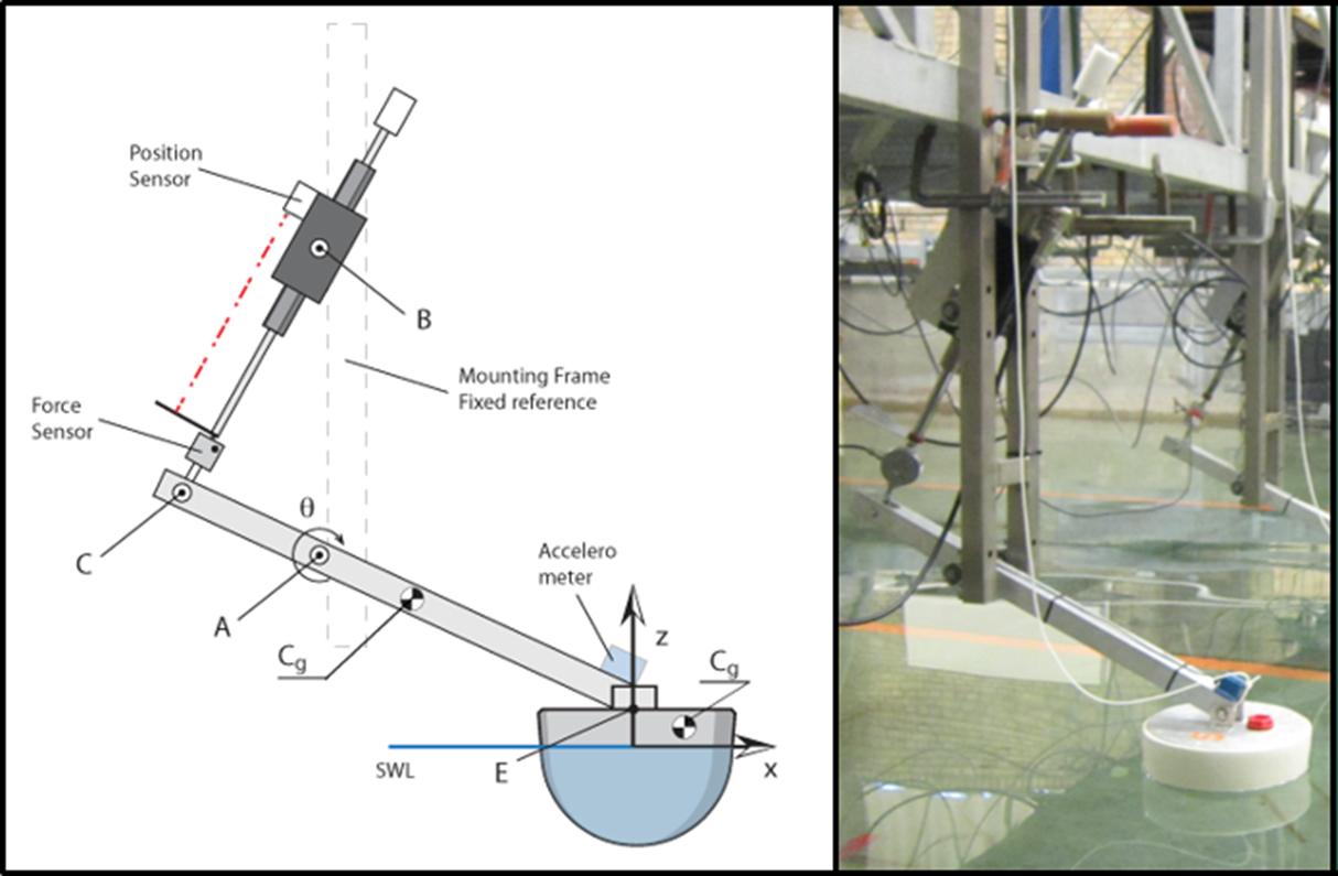 [Theory or Implementation] WECCCOMP WAMIT.out file parameter query and ...