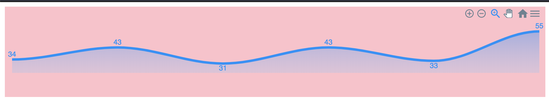 Chart height does not grow to fill container when excluding x-axis labels · Issue #19 ...