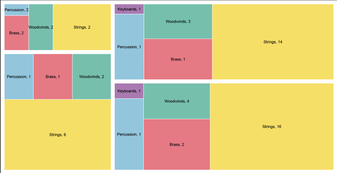 What Is A Treemap Chart Powenblack
