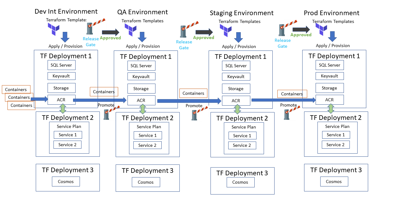 Design: Document Container Lifecycle Flow · Issue #178 · microsoft ...