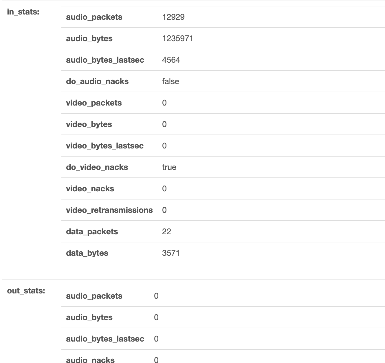 Janus only sending audio sometimes · Issue #2052 · meetecho/janus-gateway · GitHub