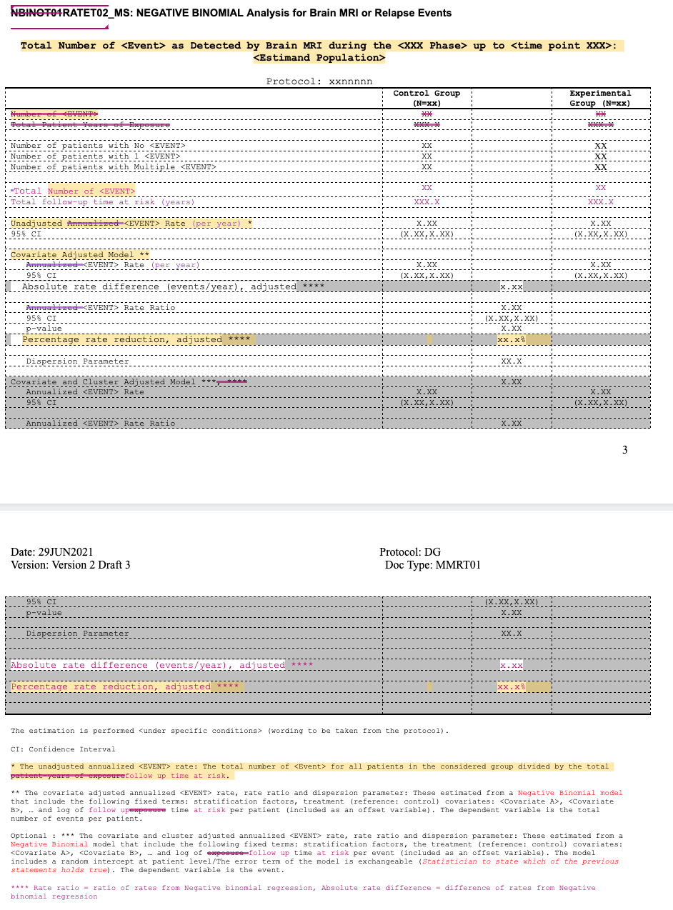 Design for tern functions to analyse count data · Issue #319 · insightsengineering/tern · GitHub