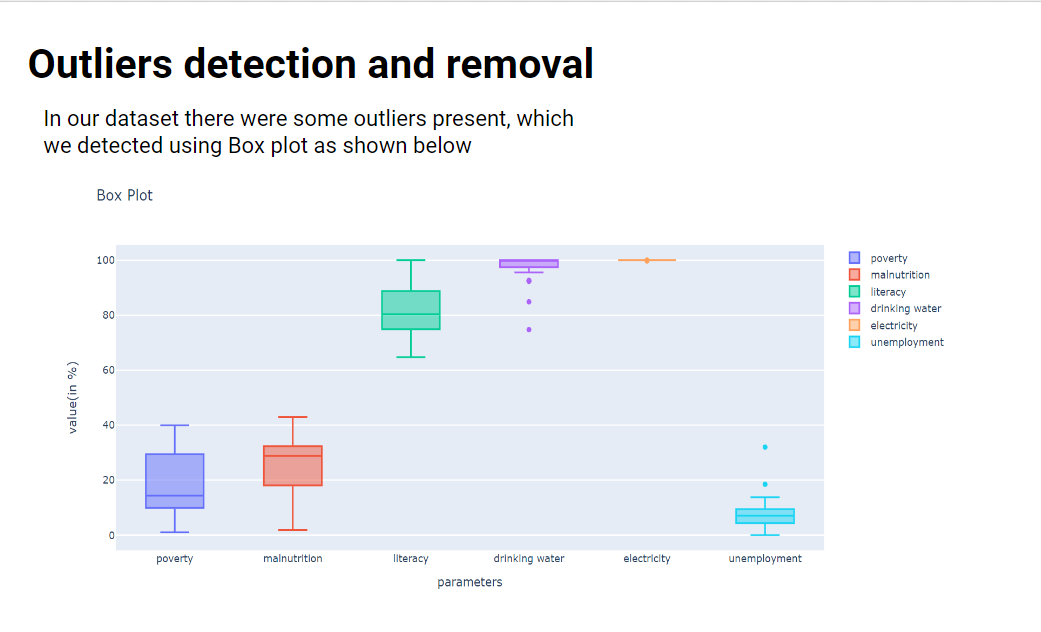GitHub - K-4726/Sustainable-Development-Goals-DS: Data science project