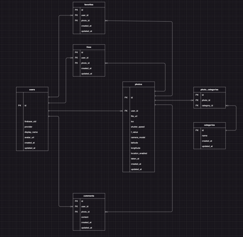 GitHub - Kaiwa-Jun/shotsharing