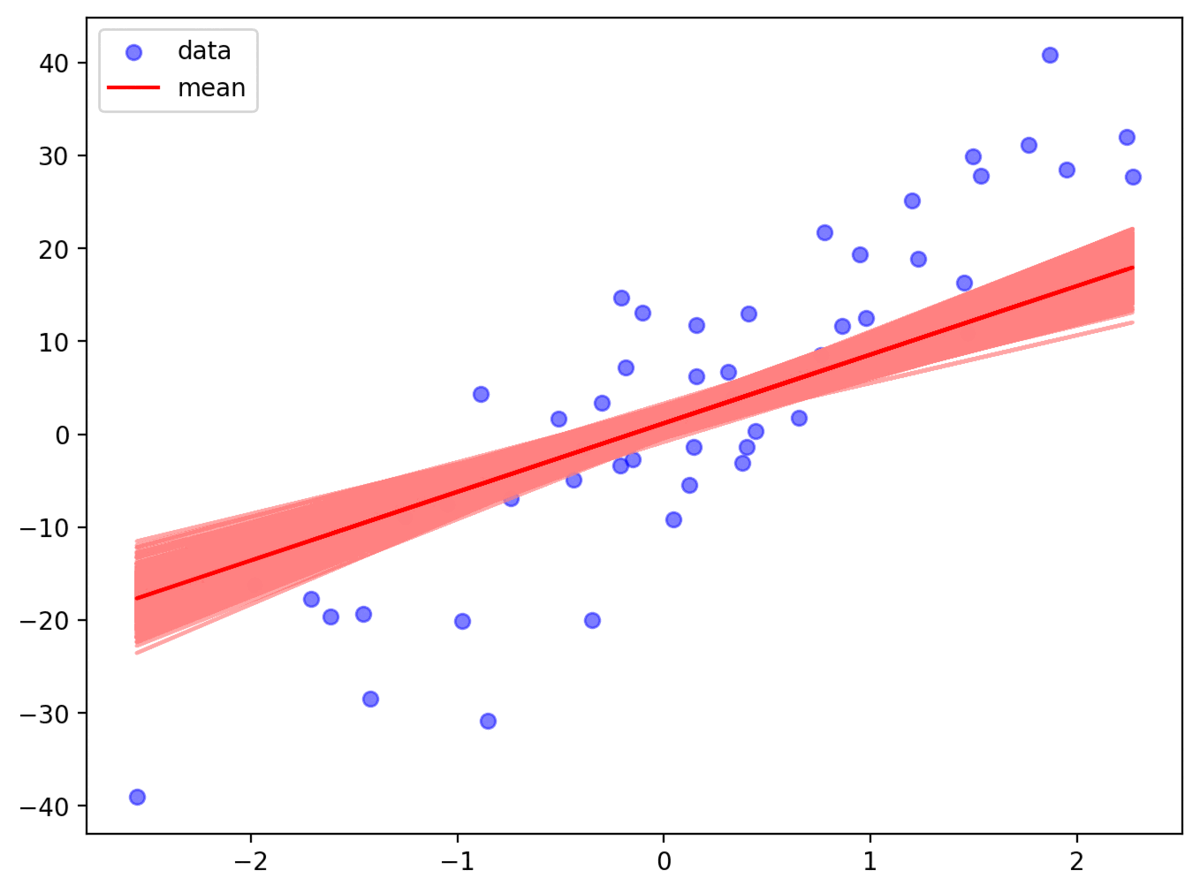 GitHub - Madhav-Kanda/Streamlit-Bayesian-LR