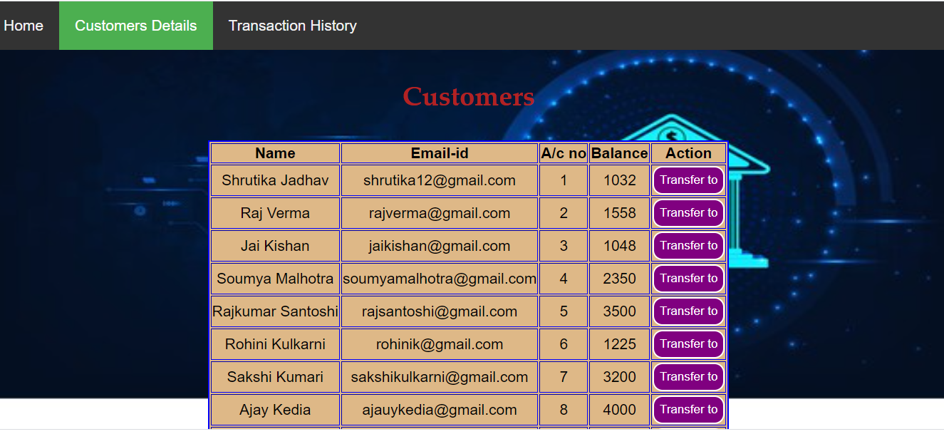 GitHub - jadhavshrutika/basic-banking-system