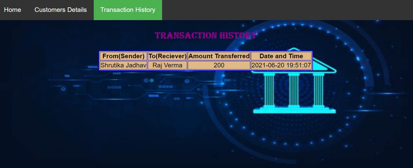 GitHub - jadhavshrutika/basic-banking-system