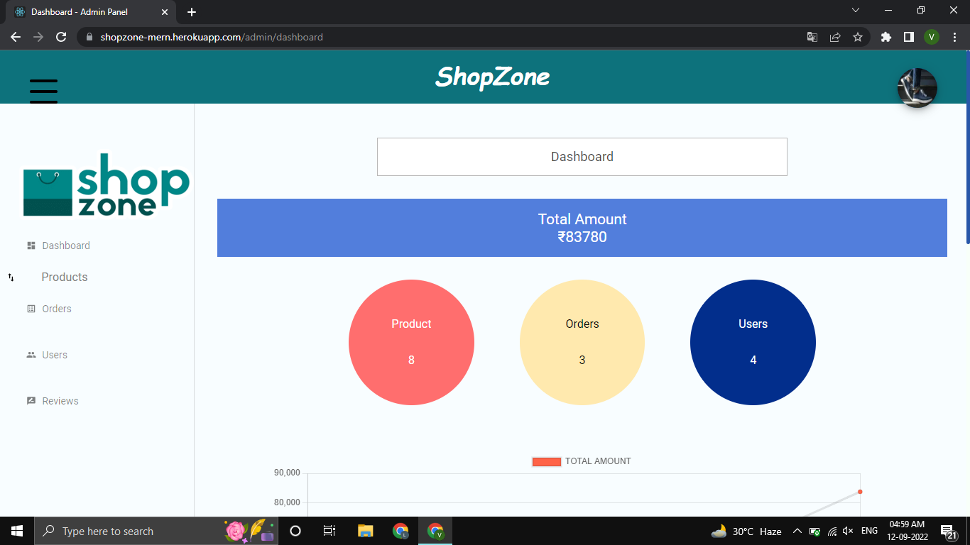 GitHub - vishakha-aggarwal/Shopzone: An end-to-end online shopping platform in which goods are ...