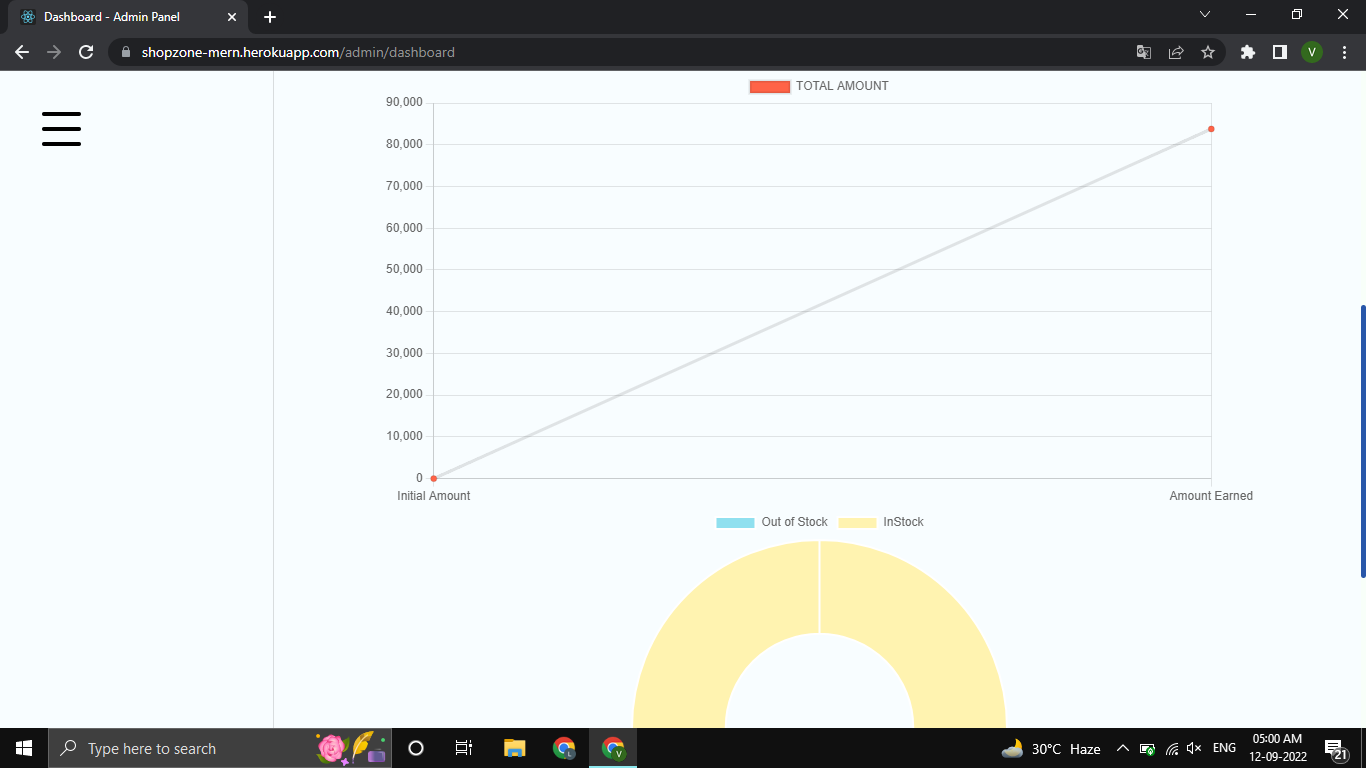 GitHub - vishakha-aggarwal/Shopzone: An end-to-end online shopping ...