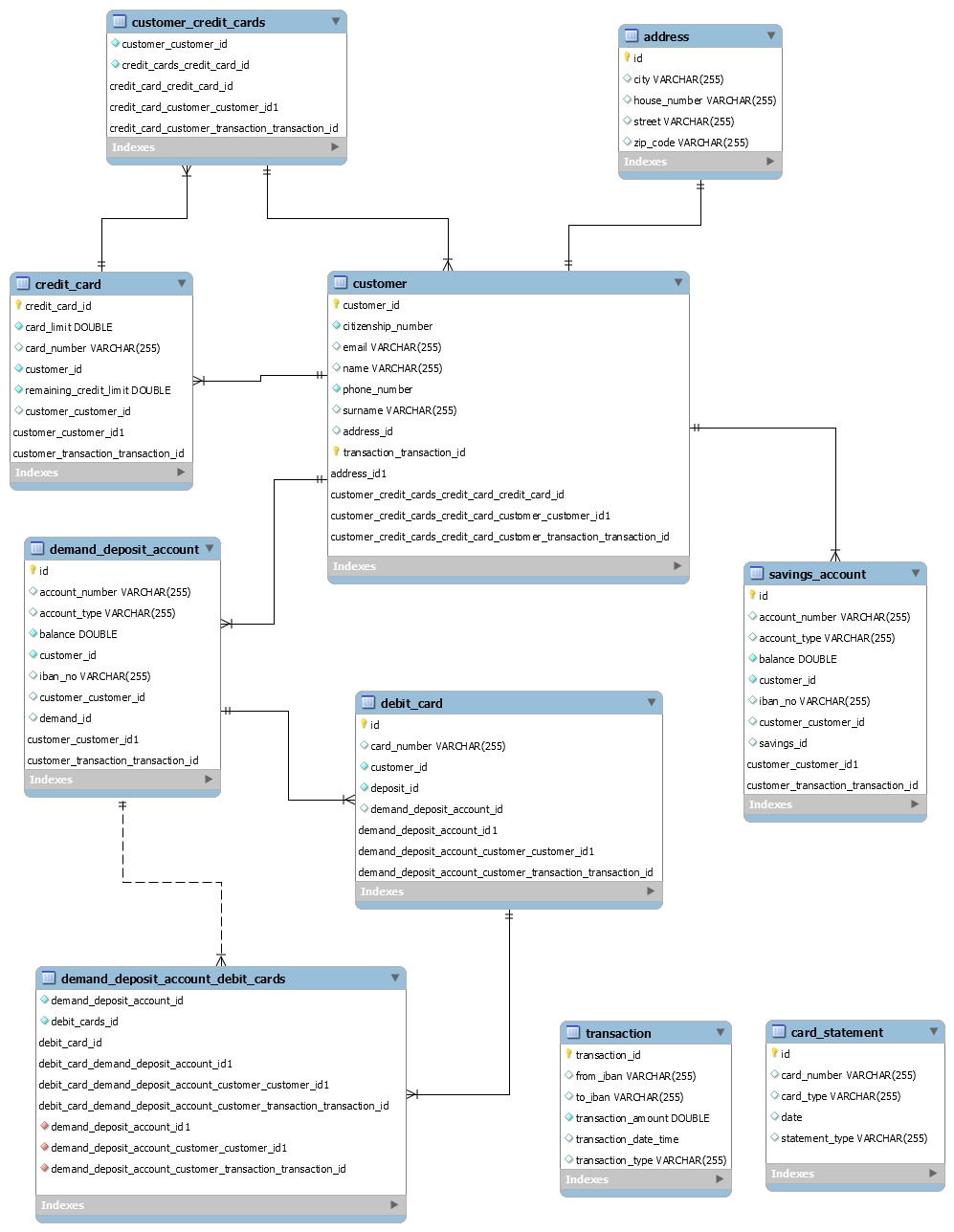 GitHub - MerveAltunay/onlineBanking