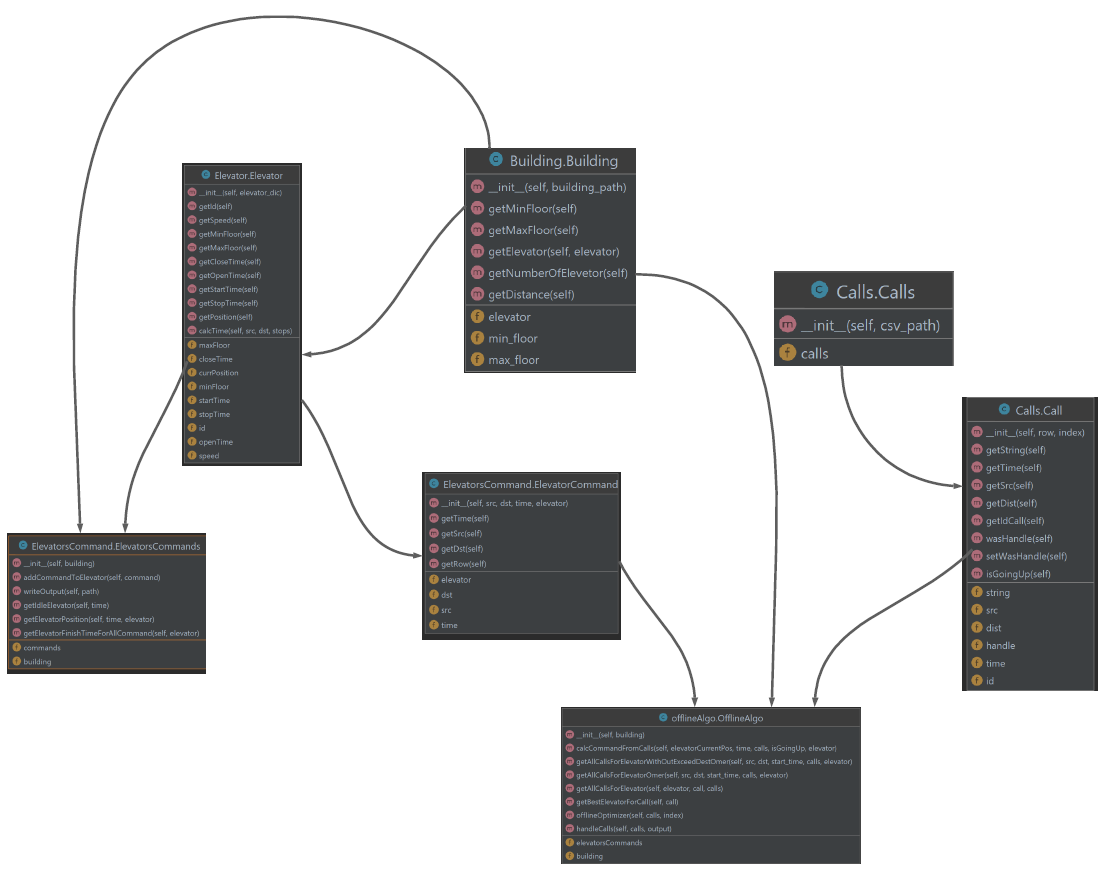 GitHub - talornan/opp_task1