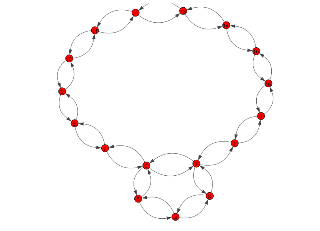 GitHub - talornan/OPP_4Task