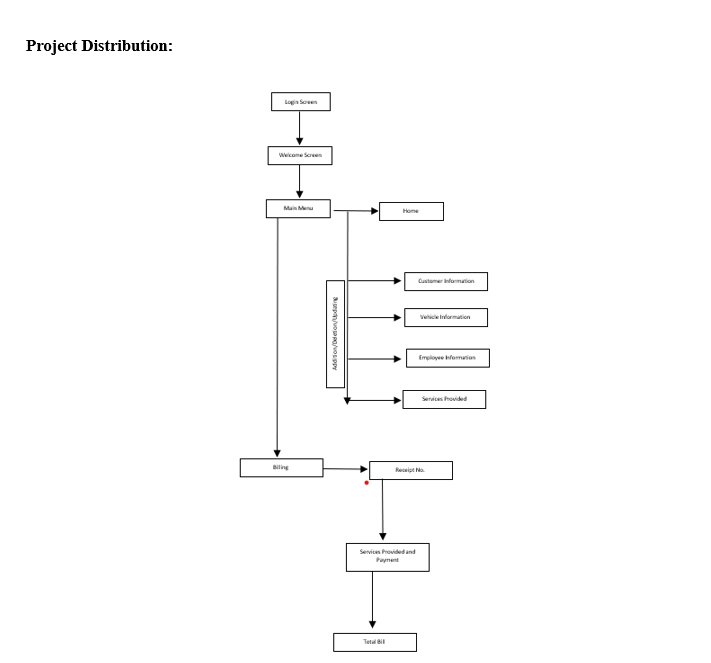 GitHub - abdullahmad12/Car-Maintenance-System-using-Database-Management ...