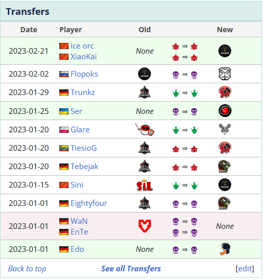 Incorrect Display Of Transfers On The Warcraft Wiki · Issue 2764 · Liquipedia Lua Modules · Github