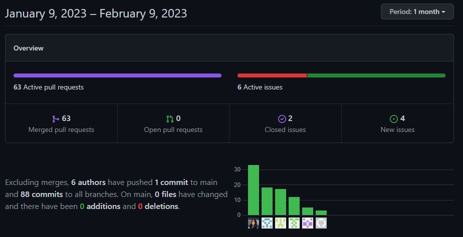 GitHub - cleclair71/The-Weather-DJ