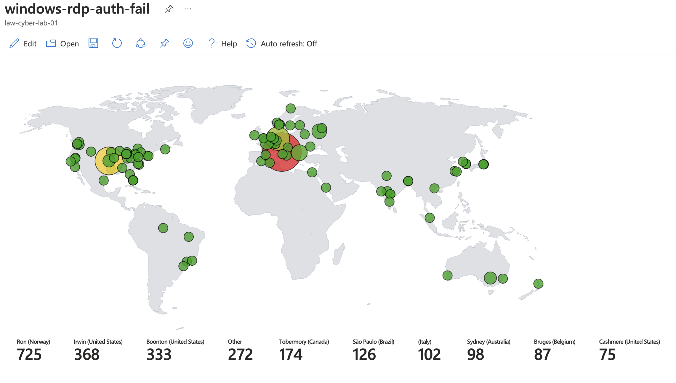 GitHub - MariahTali/Azure-SOC-Honeynet