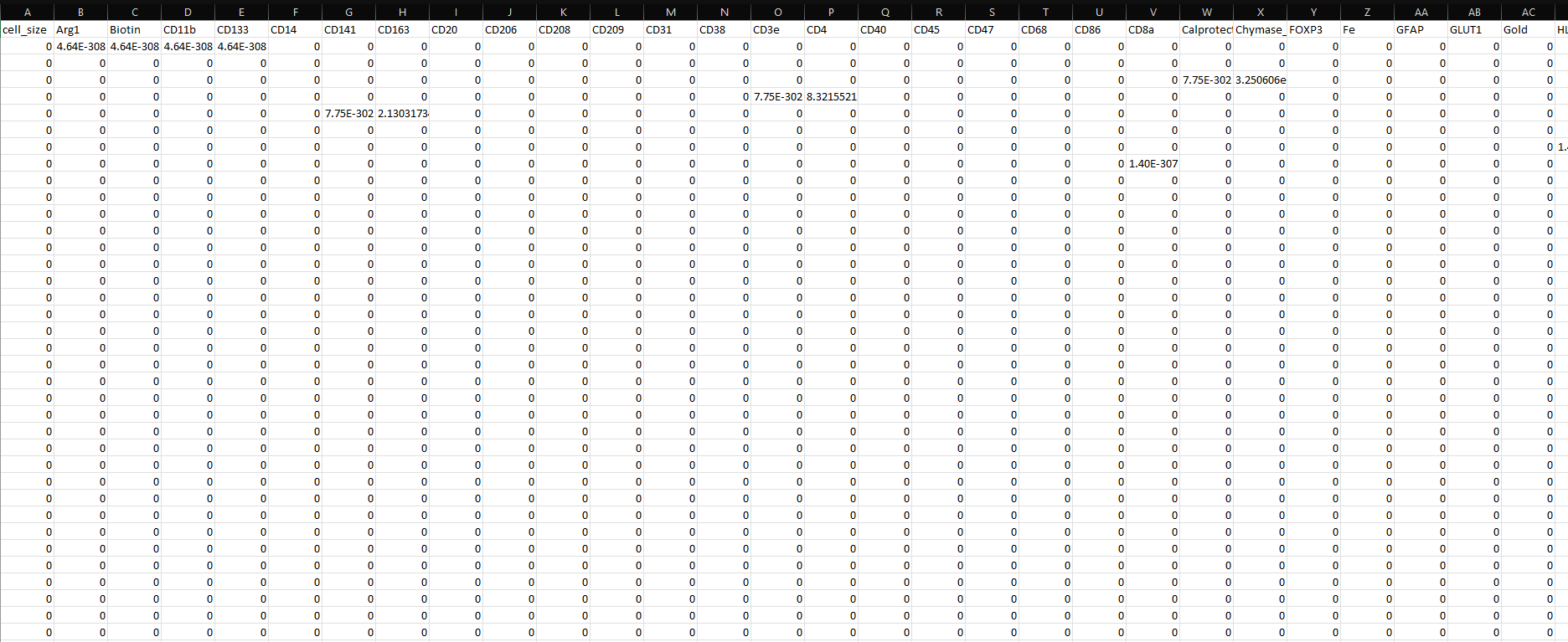 Cell_Table produces 0 size 0 label rows · Issue #708 · angelolab/ark-analysis · GitHub