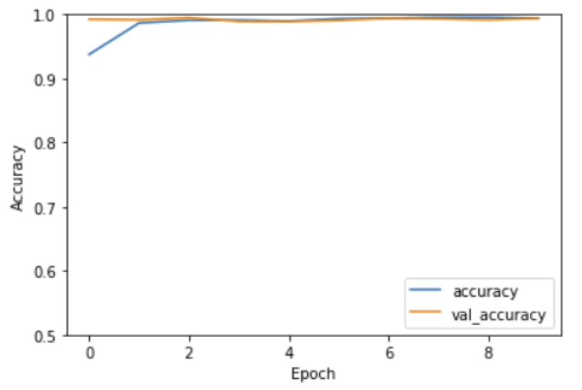 GitHub - BabyMochi/ECS-171-Project-Mask-Recognition: Machine Learning ...