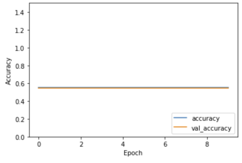 GitHub - BabyMochi/ECS-171-Project-Mask-Recognition: Machine Learning image recognition for ...
