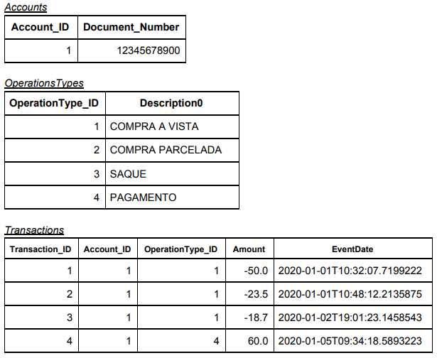 GitHub - manoel-pismo/Spring-Project