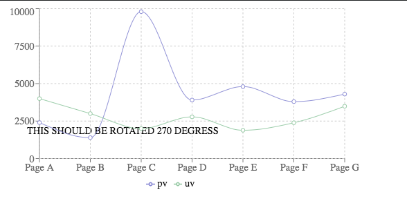 Labels do not receive parameters in 2.0. · Issue #2023 · recharts/recharts · GitHub