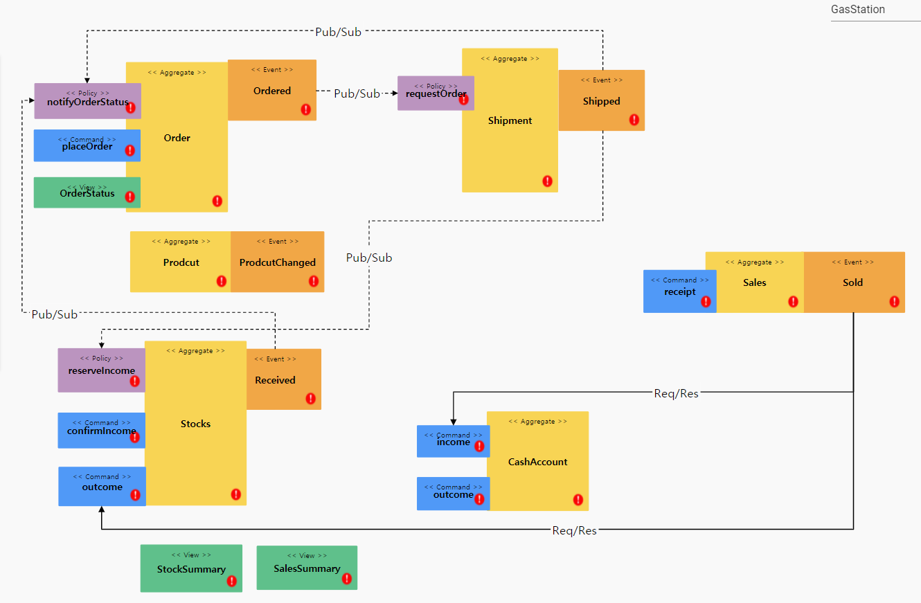 GitHub - longsawyer/gasstation: 주유소,물류센터