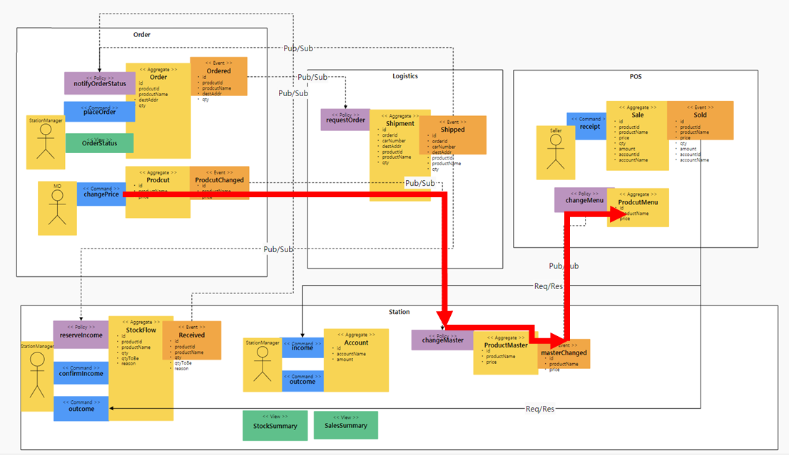 GitHub - longsawyer/gasstation: 주유소,물류센터